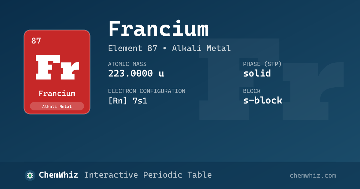 Francium | The Most Unstable Natural Element | ChemWhiz
