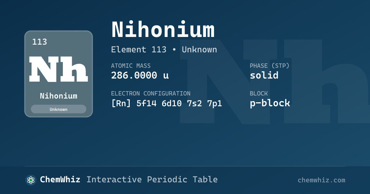 Nihonium | First Element Discovered in Asia | ChemWhiz