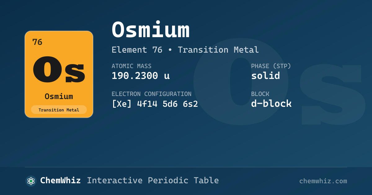 Osmium | The Densest Element Known | ChemWhiz