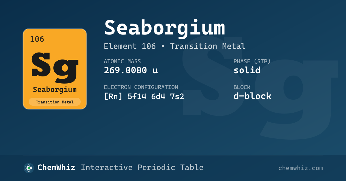 Seaborgium | Only Element Named for a Living Person | ChemWhiz